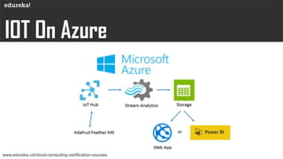 What is Azure IoT? Edureka | PPT