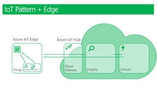Azure io t_edge | PPT