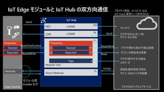 Azure IoT Edge - ALGYAN Dec 2022.pdf