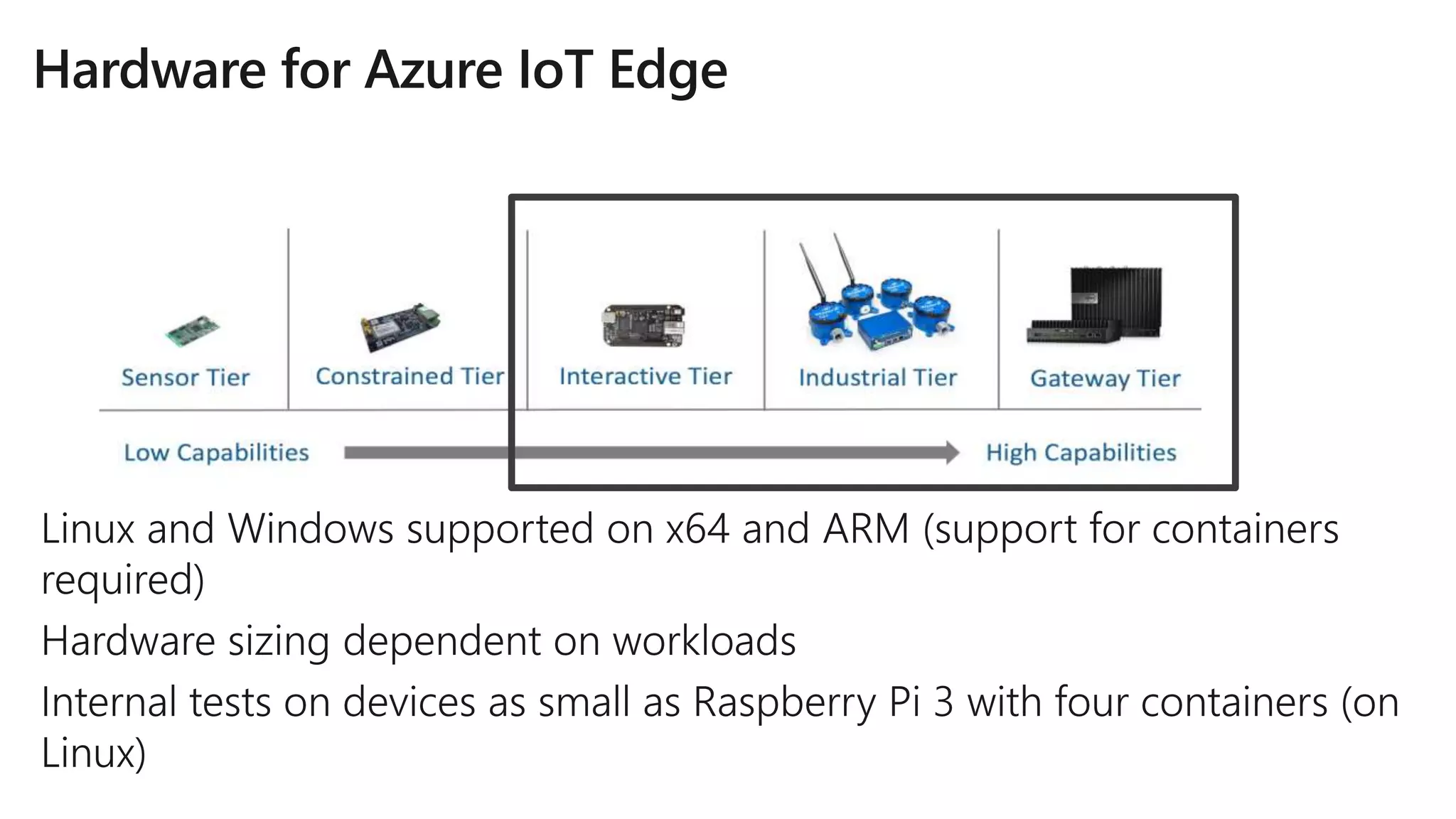 Azure IoT Edge: a breakthrough platform and service running cloud ...