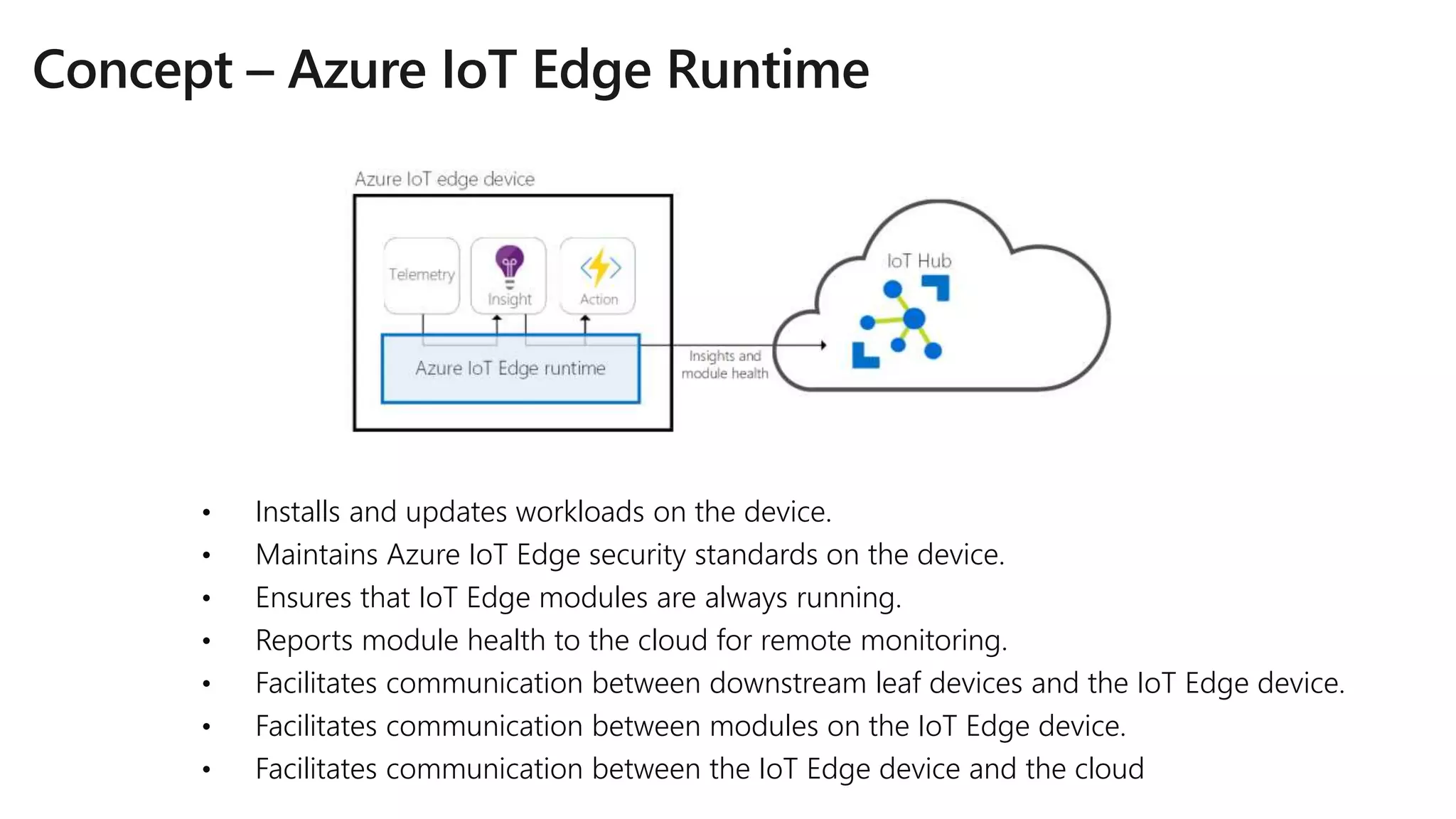 Azure IoT Edge: a breakthrough platform and service running cloud ...