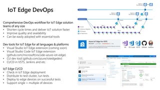 Azure IoT Edge: a breakthrough platform and service running cloud intelligence on any device ...