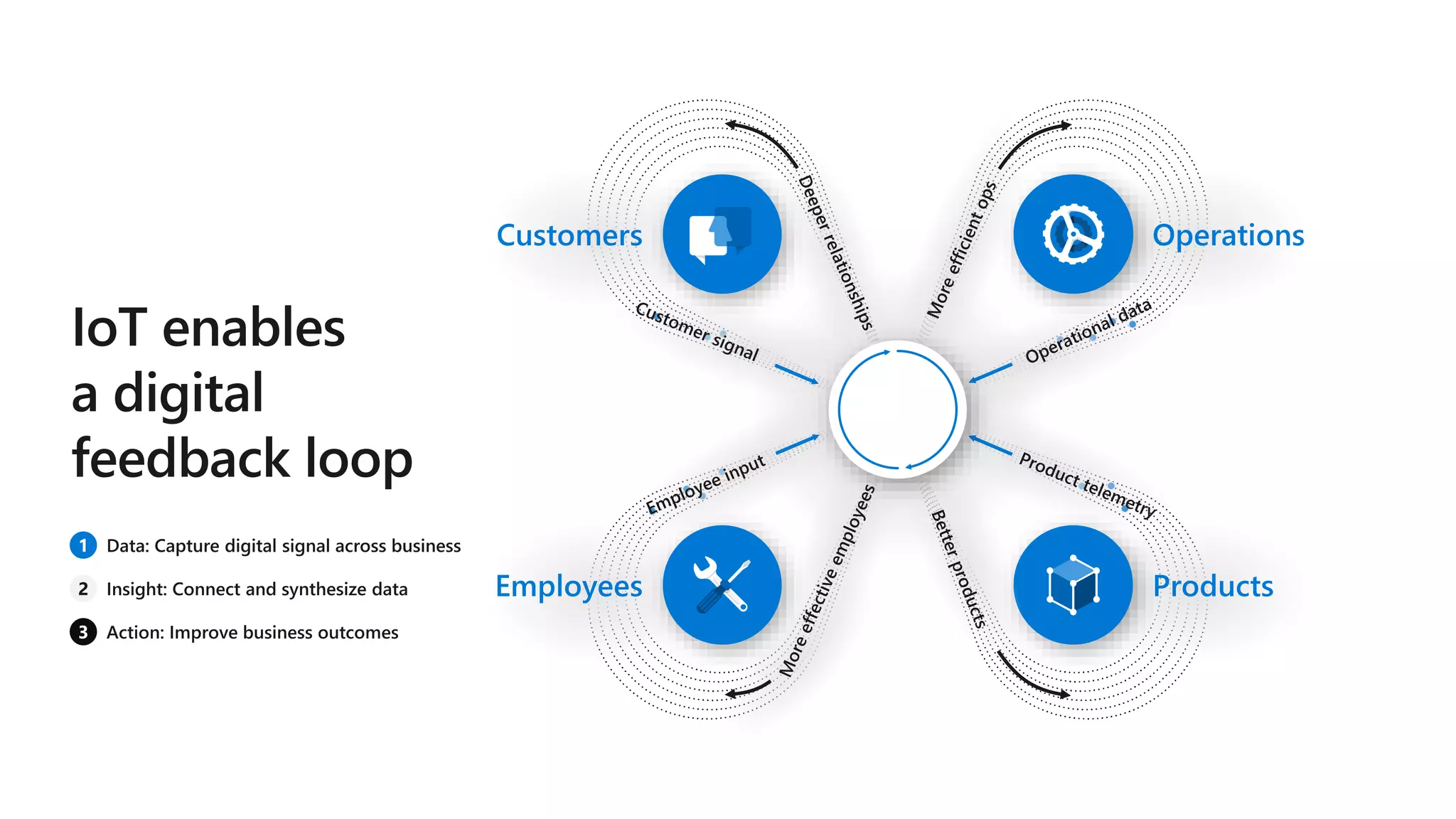 Azure Iot Edge And Ai Enabling The Intelligent Edge Ppt
