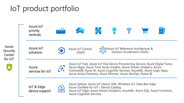 Azure iot edge and AI enabling the intelligent edge | PPTX