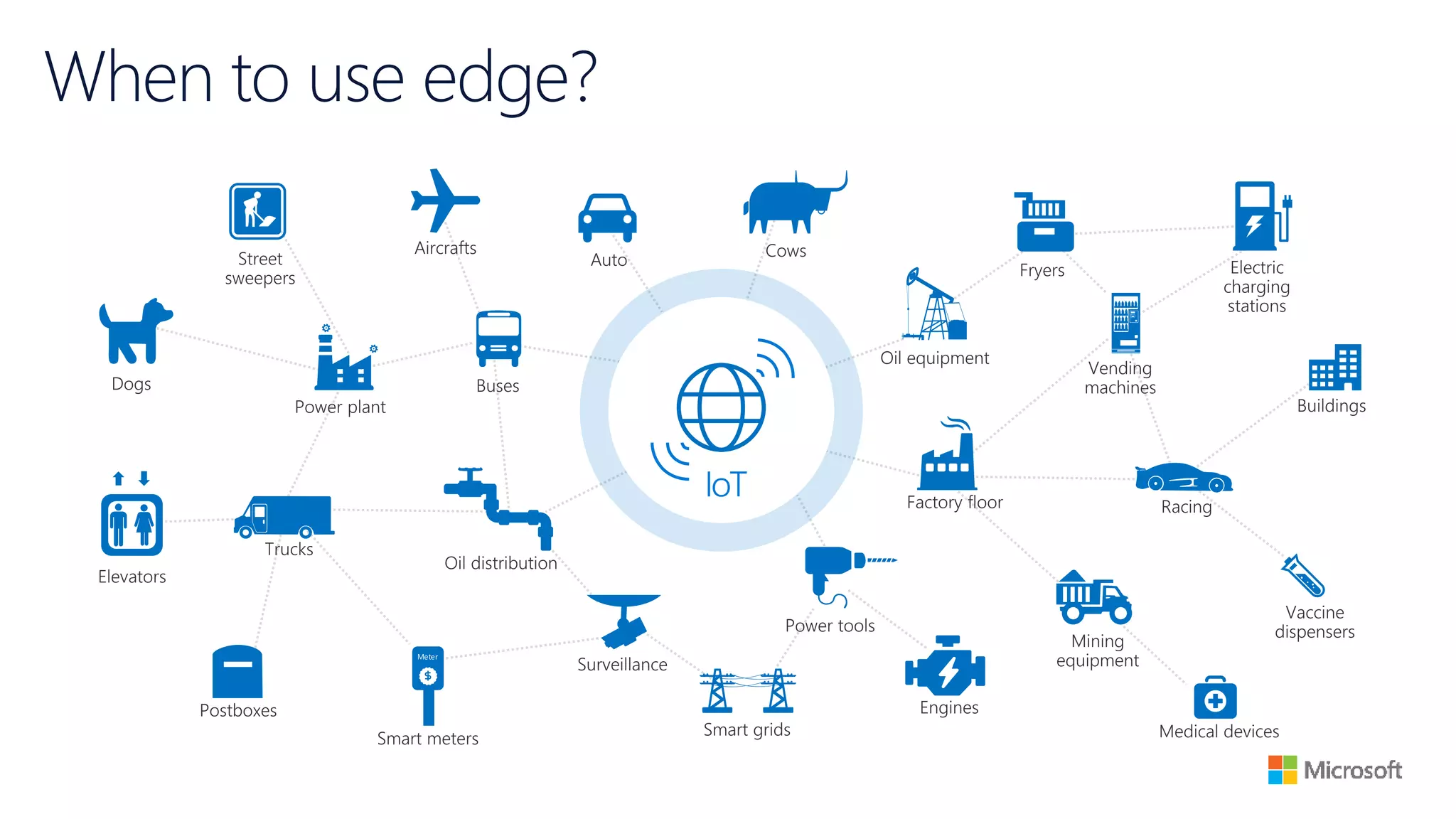 Iot Edge Within Th Eazure Iot Framework Ppt 