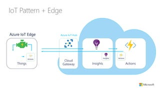 IOT Edge within th eAzure IOT Framework | PDF