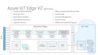 IOT Edge within th eAzure IOT Framework | PDF