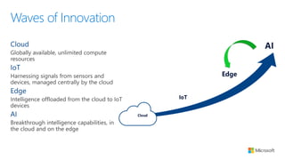 IOT Edge within th eAzure IOT Framework | PDF