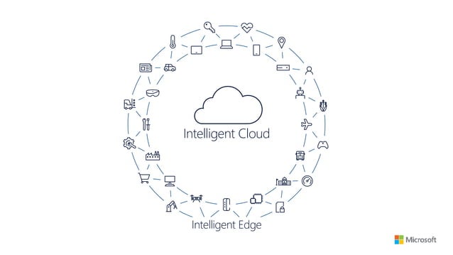 Iot Edge Within Th Eazure Iot Framework Pdf