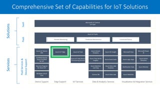 IOT Edge within th eAzure IOT Framework | PDF