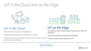 IOT Edge within th eAzure IOT Framework | PDF