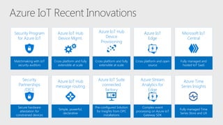 Azure IoT from groundup | PPT