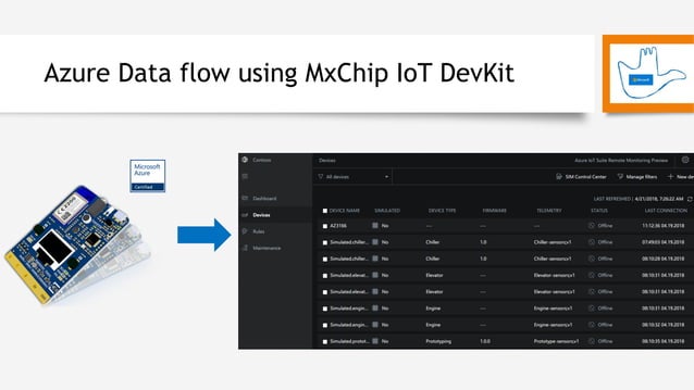 Azure IoT from groundup | PPT