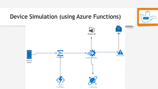 Azure IoT from groundup | PPT