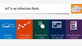 Azure IoT from groundup | PPT