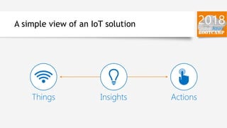 Azure IoT from groundup | PPT