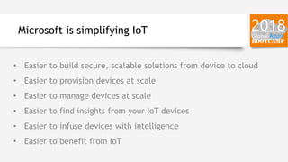 Azure IoT from groundup | PPT