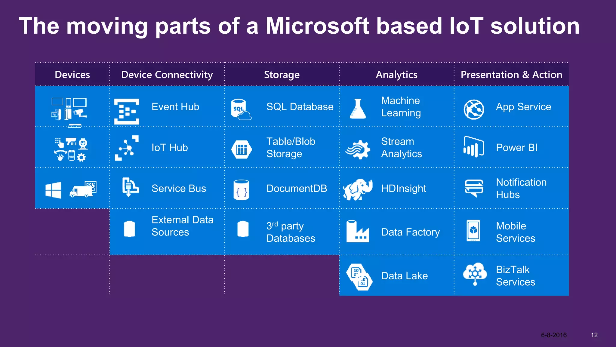 Azure Iot Ppt