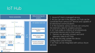 Azure IoT hub | PPTX