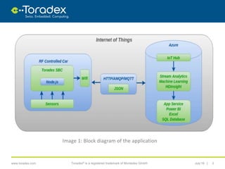 Azure IoT Hub on a Toradex Colibri VF61 – Part 2 - Interfacing sensors and the IoT Car | PPT