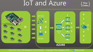 Azure IoT Hubs with Raspberry Pi and Node.js - DDD 14 Microsoft ...