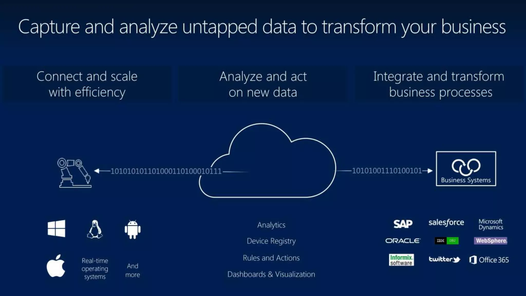Azure iot suite | PPTX