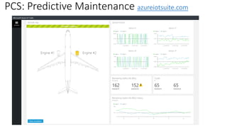 Azure IoT updates | PDF