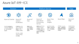 Azure iot webiner_l100_20180821_final | PPT