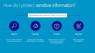 AzureThursday Mirabeau - Azure Information Protection | PPTX ...