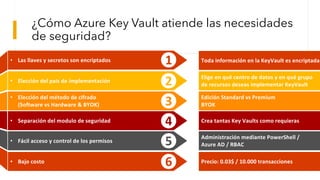 Protegiendo los secretos de tus aplicaciones con Azure Key Vault | PDF