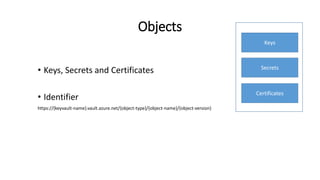 Azure key vault - Brisbane User Group | PPTX