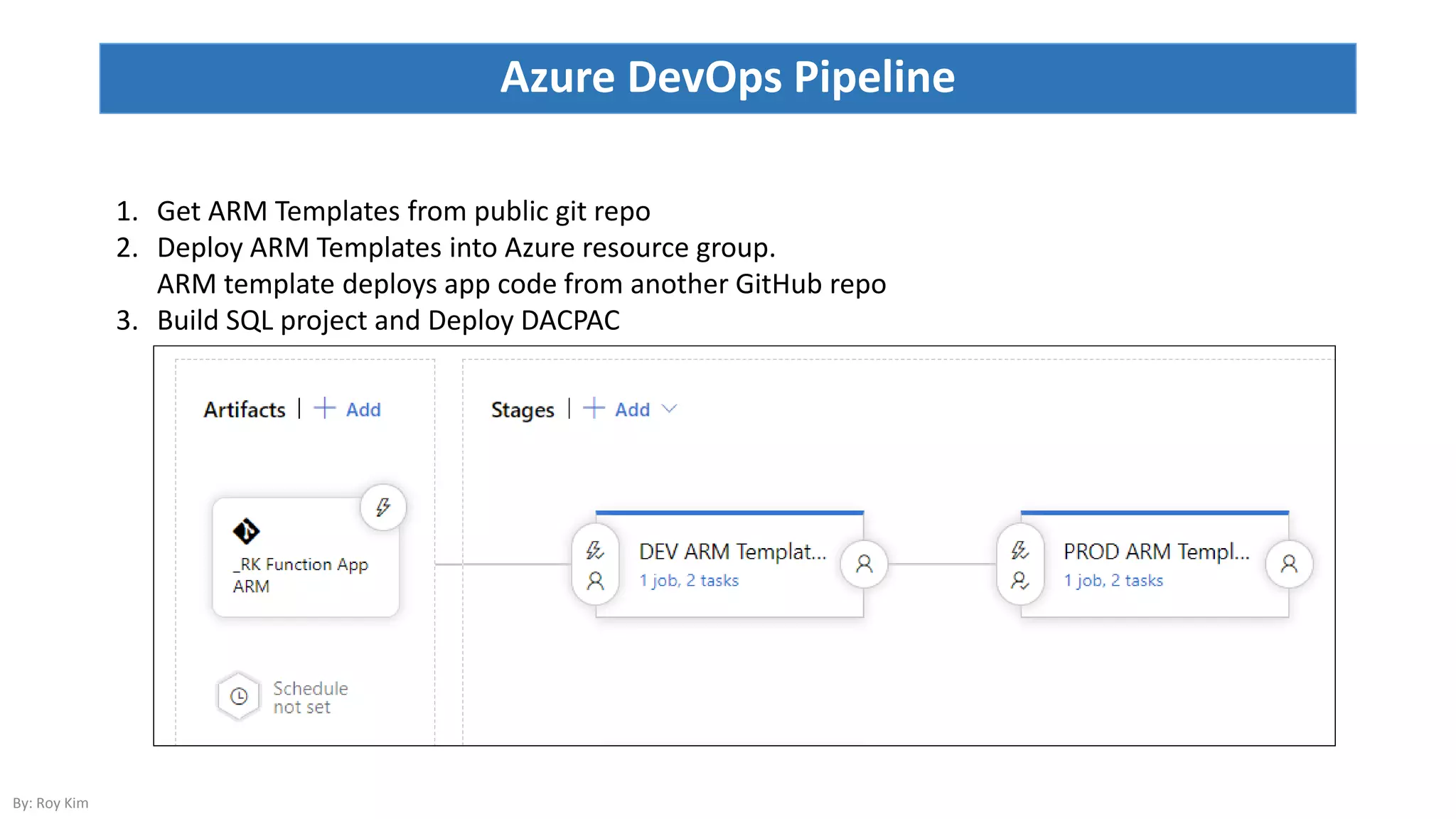 Azure Key Vault with a PaaS Architecture and ARM Template Deployment | PPTX