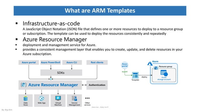 Azure Key Vault with a PaaS Architecture and ARM Template Deployment | PPT