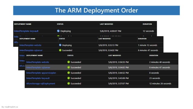 Azure Key Vault with a PaaS Architecture and ARM Template Deployment | PPT