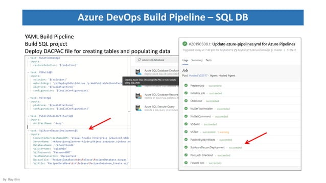 Azure Key Vault with a PaaS Architecture and ARM Template Deployment | PPT