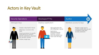 Azure Key Vault Integration in Scala | PPTX