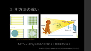 Azure Kinect DK体験会 | PPT
