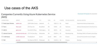 Azure kubernetes service | PPTX