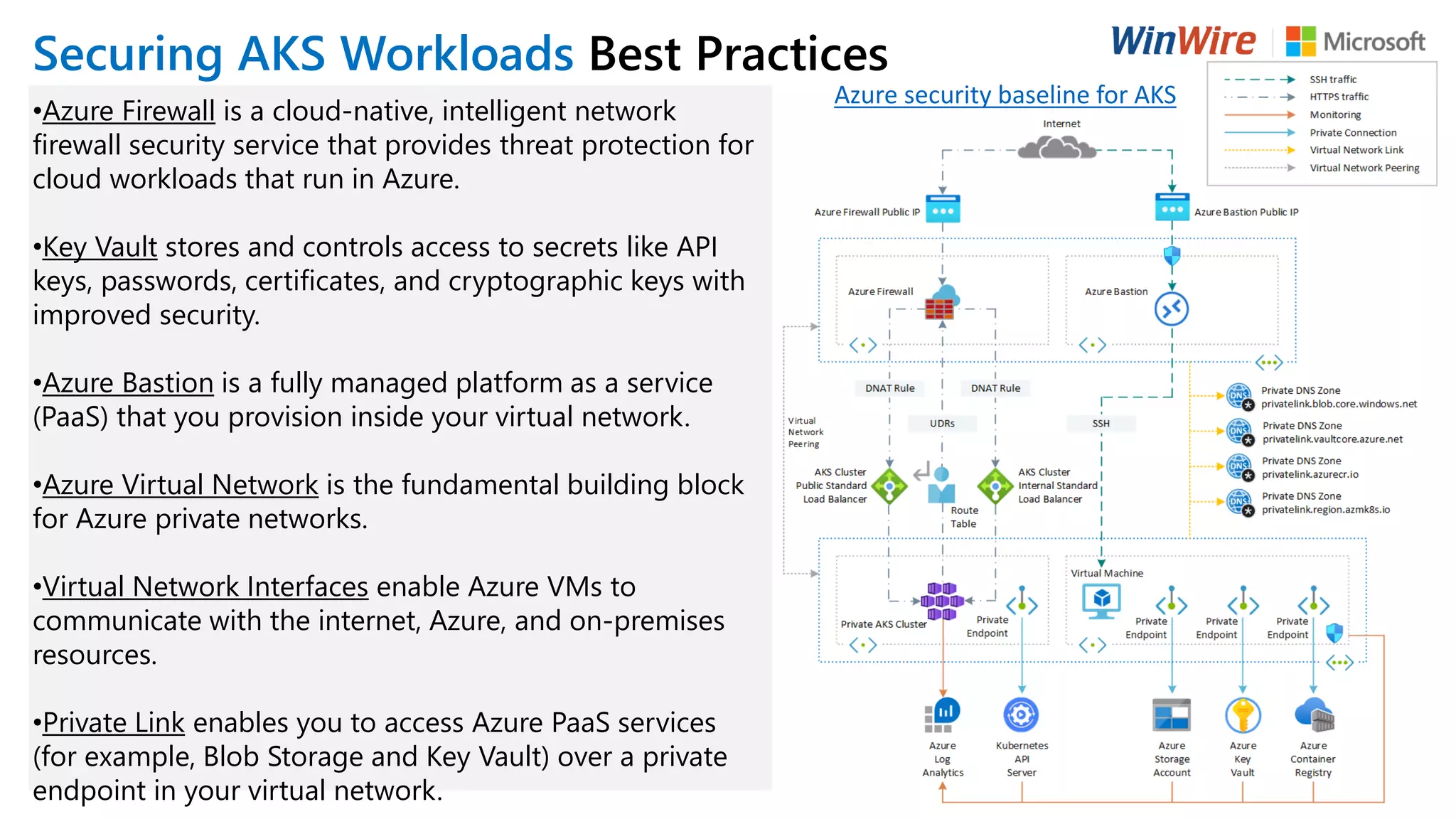 Accelerate Application Innovation Journey with Azure Kubernetes Service ...