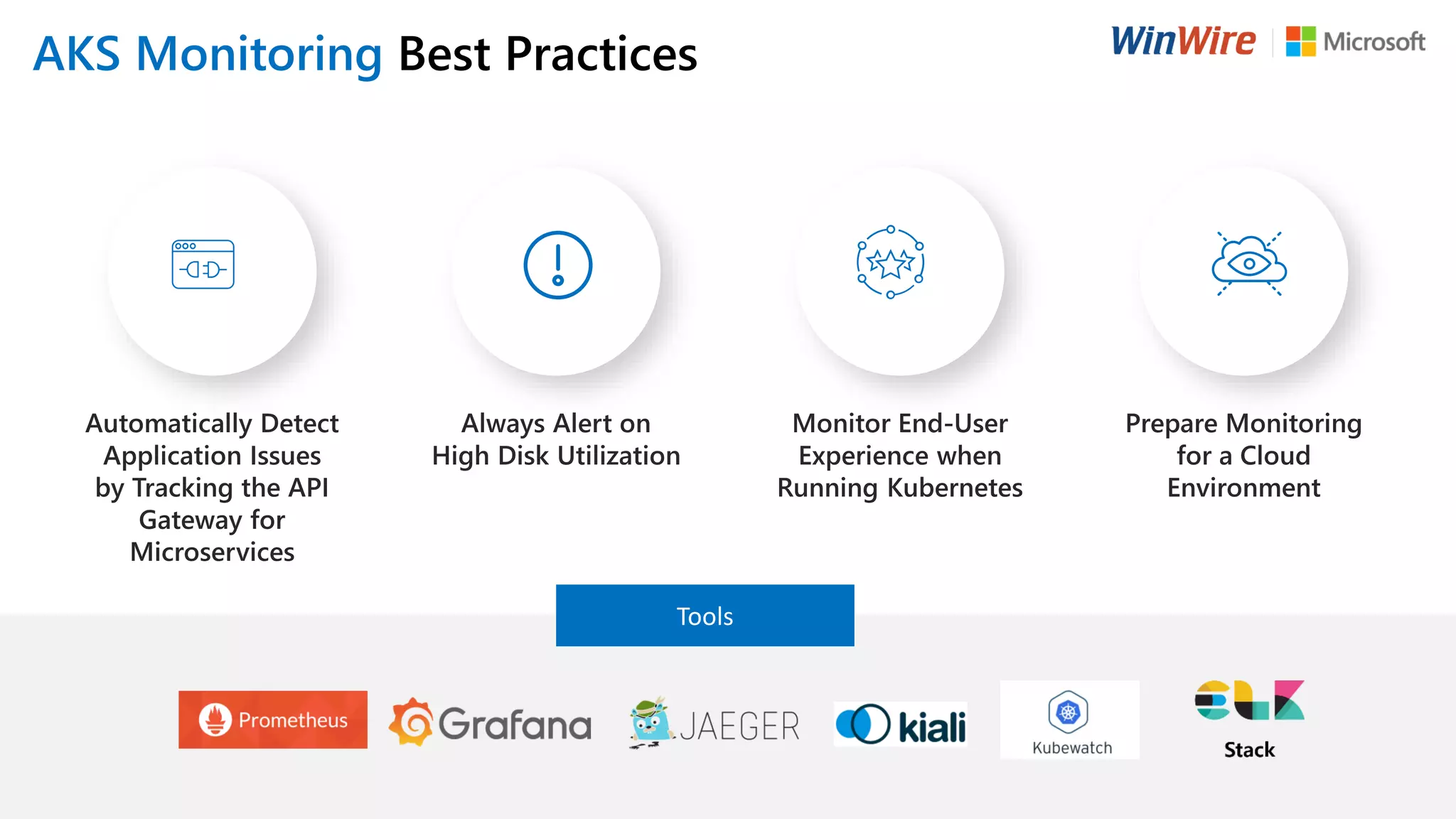 Accelerate Application Innovation Journey with Azure Kubernetes Service ...