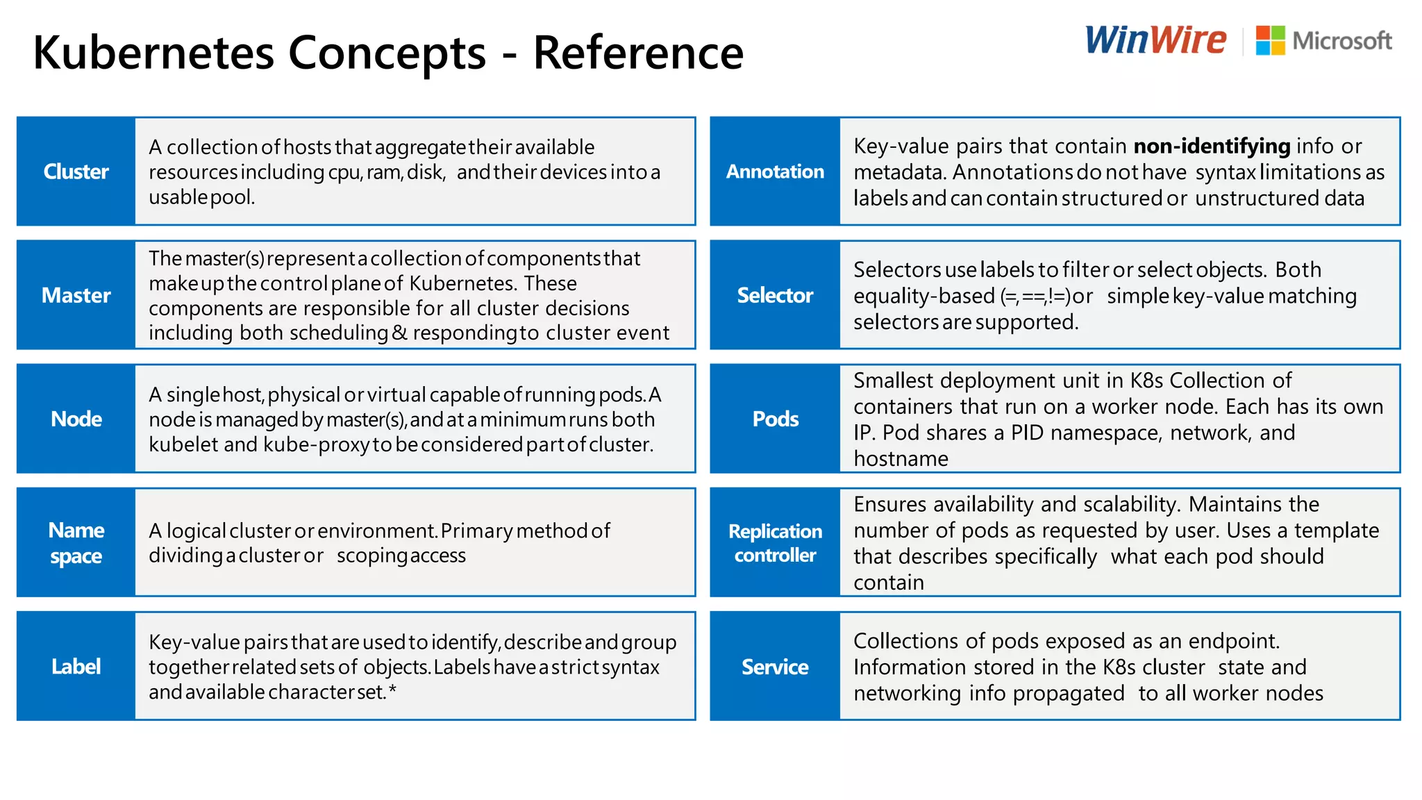 Accelerate Application Innovation Journey with Azure Kubernetes Service ...