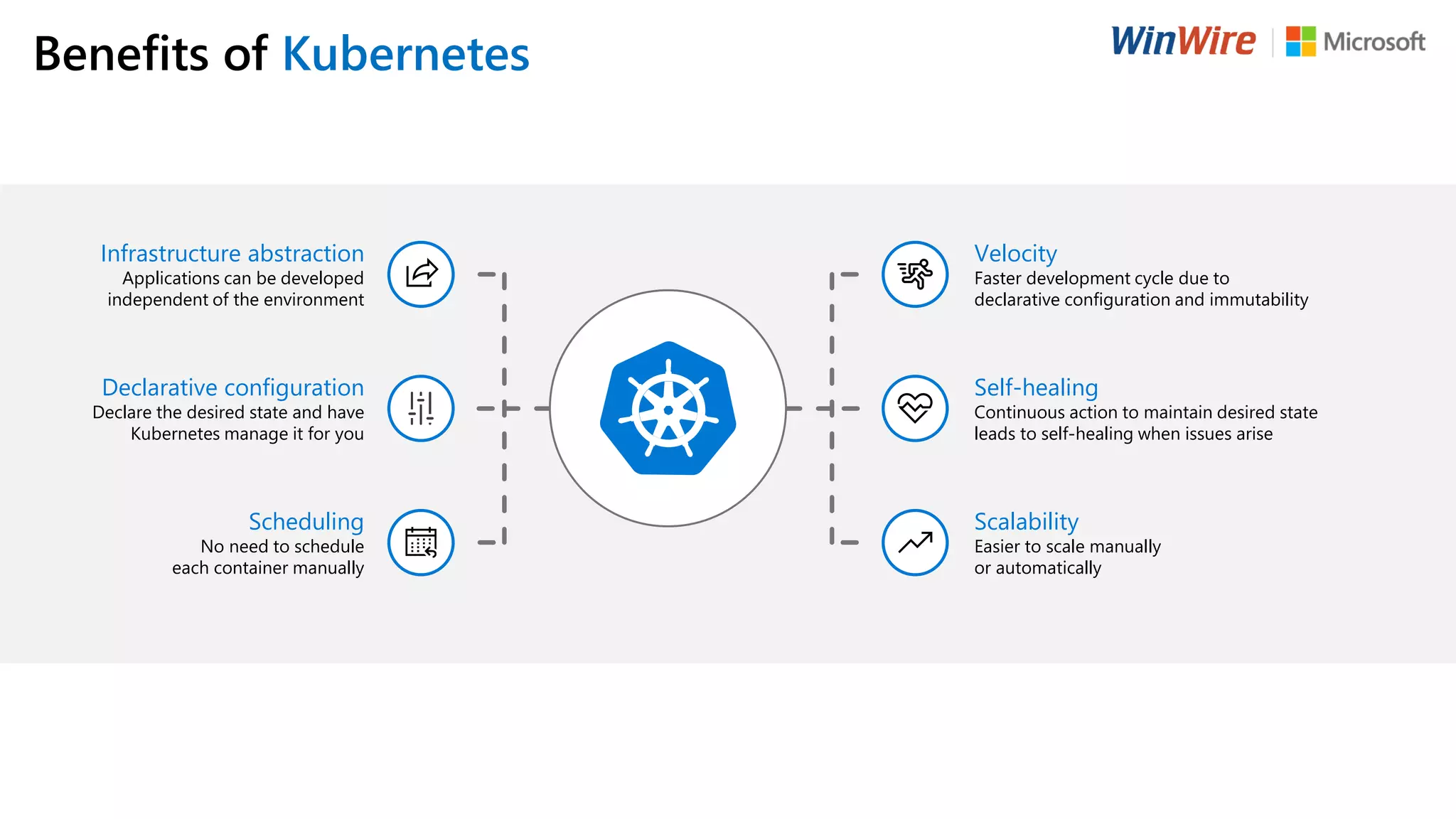 Accelerate Application Innovation Journey with Azure Kubernetes Service ...