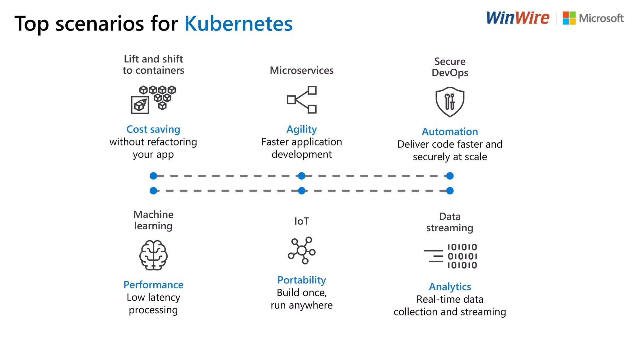 Accelerate Application Innovation Journey with Azure Kubernetes Service ...