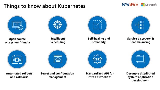 Accelerate Application Innovation Journey with Azure Kubernetes Service ...