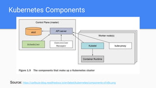 Azure kubernetes service (aks) | PPTX