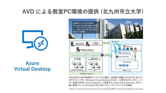Azure Lab Services.pdf