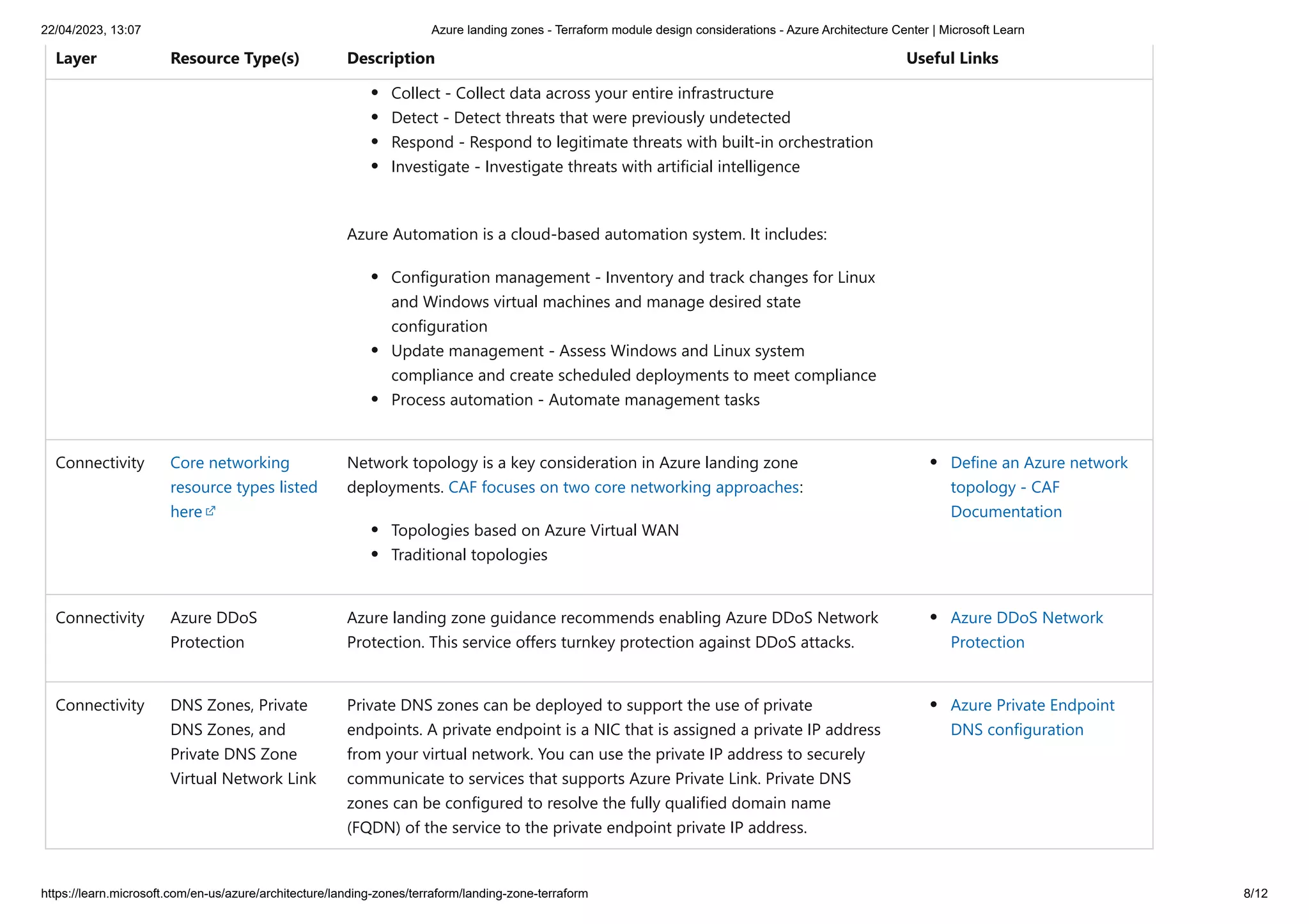 Azure Landing Zones Terraform Module Design Considerations Azure Architecture Center