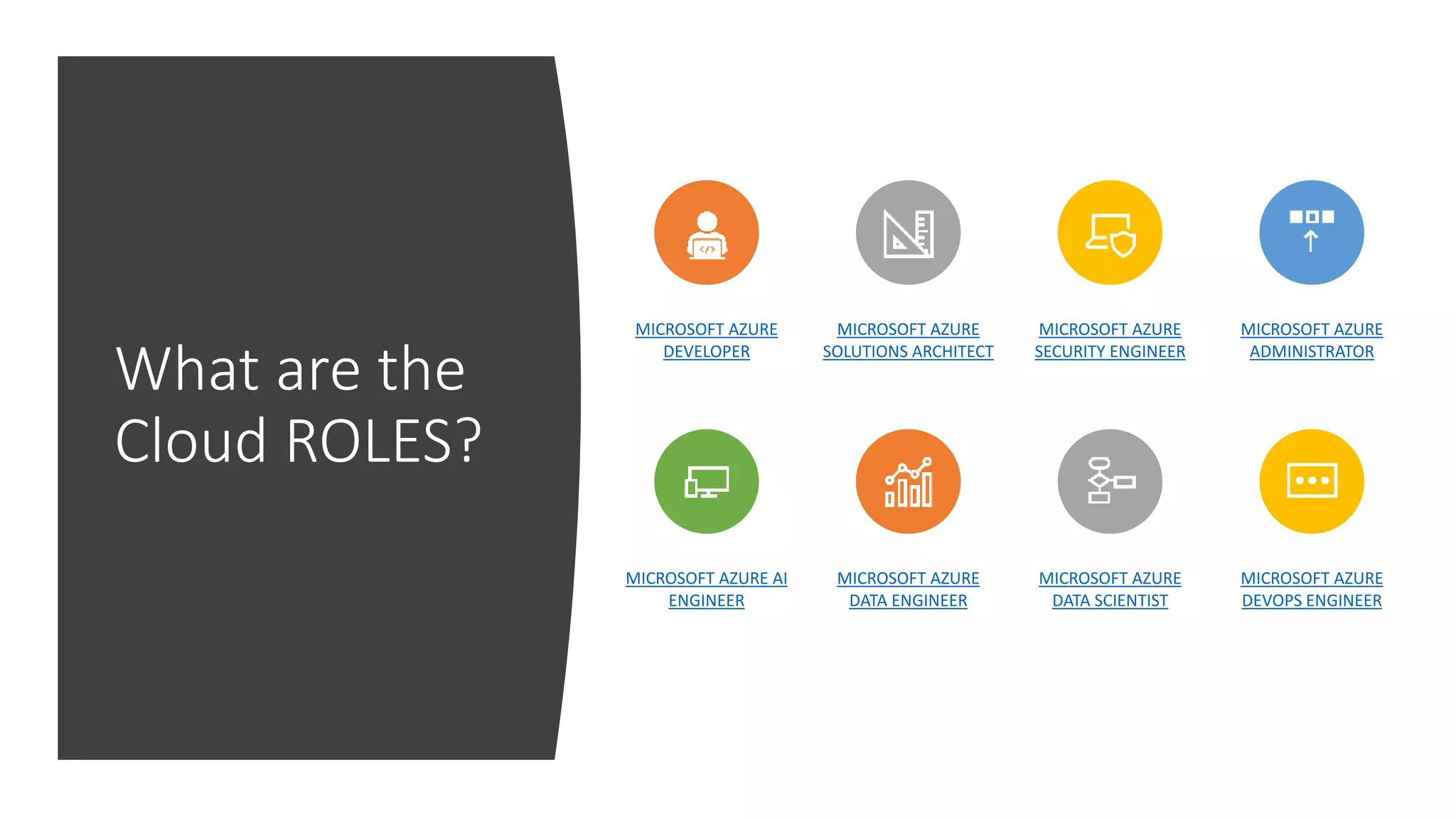 Azure Learning Resources | PPTX