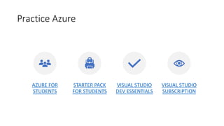 Azure Learning Resources | PPTX