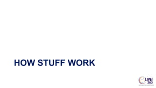 Migrating Customers to Microsoft Azure: Lessons Learned From the Field | PPT